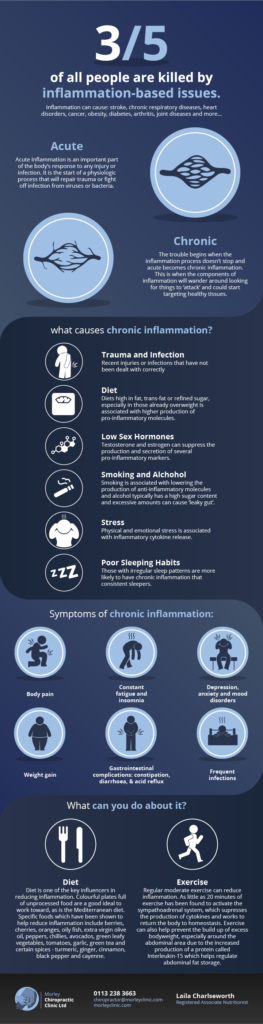 What Is Chronic Inflammation? | Morley Chiropractic Clinic